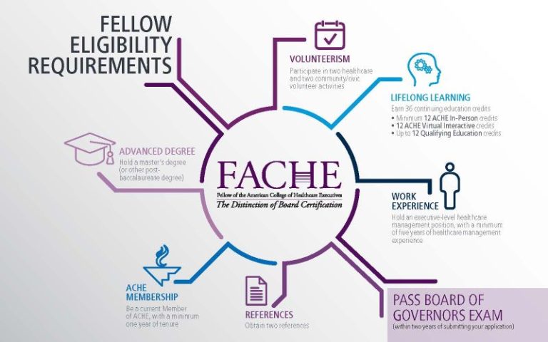 FACHE Advancement Information Session – Virtual – ACHE of Massachusetts